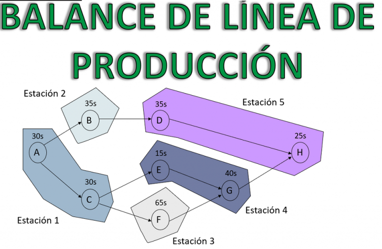balance de linea – Excel Cartagena