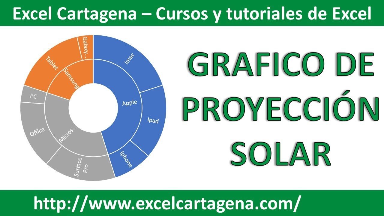Gráfico de Proyección Solar - Excel Cartagena